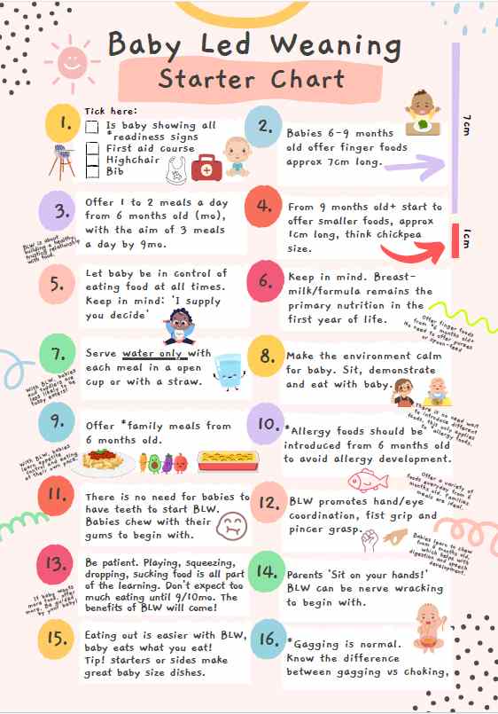 Baby Led Weaning Starter Fridge Chart Baby Led Weaning Ideas Baby Led Weaning Starter Fridge Chart Baby Led Weaning Ideas